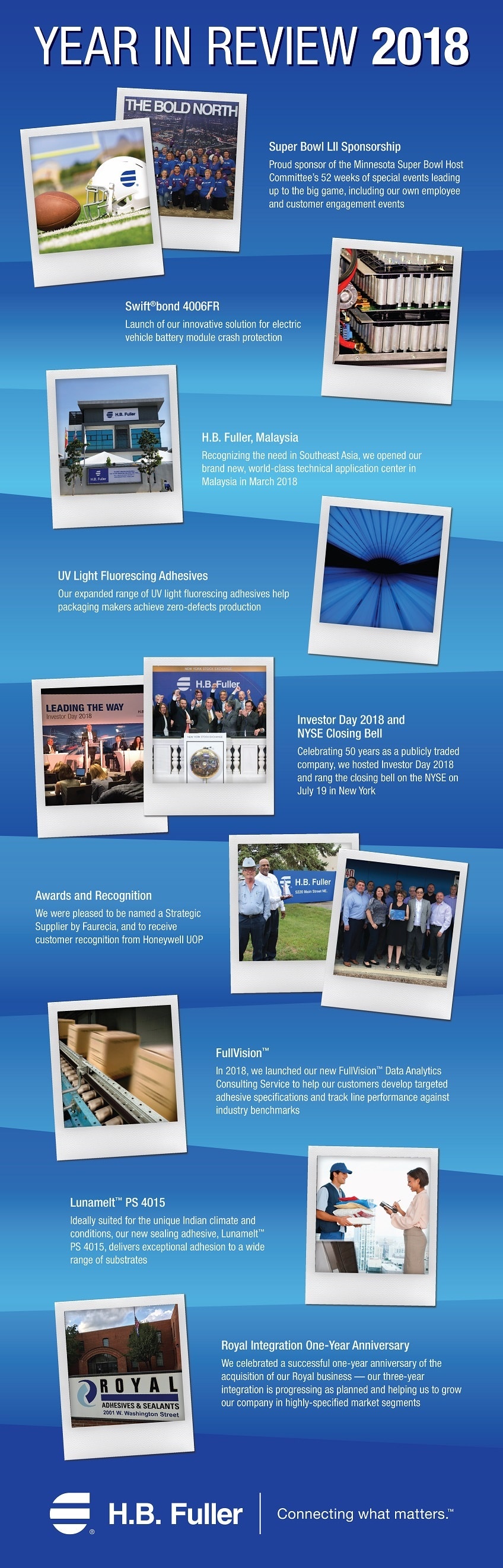 2018 Year in Review | Adhesives manufacturing company