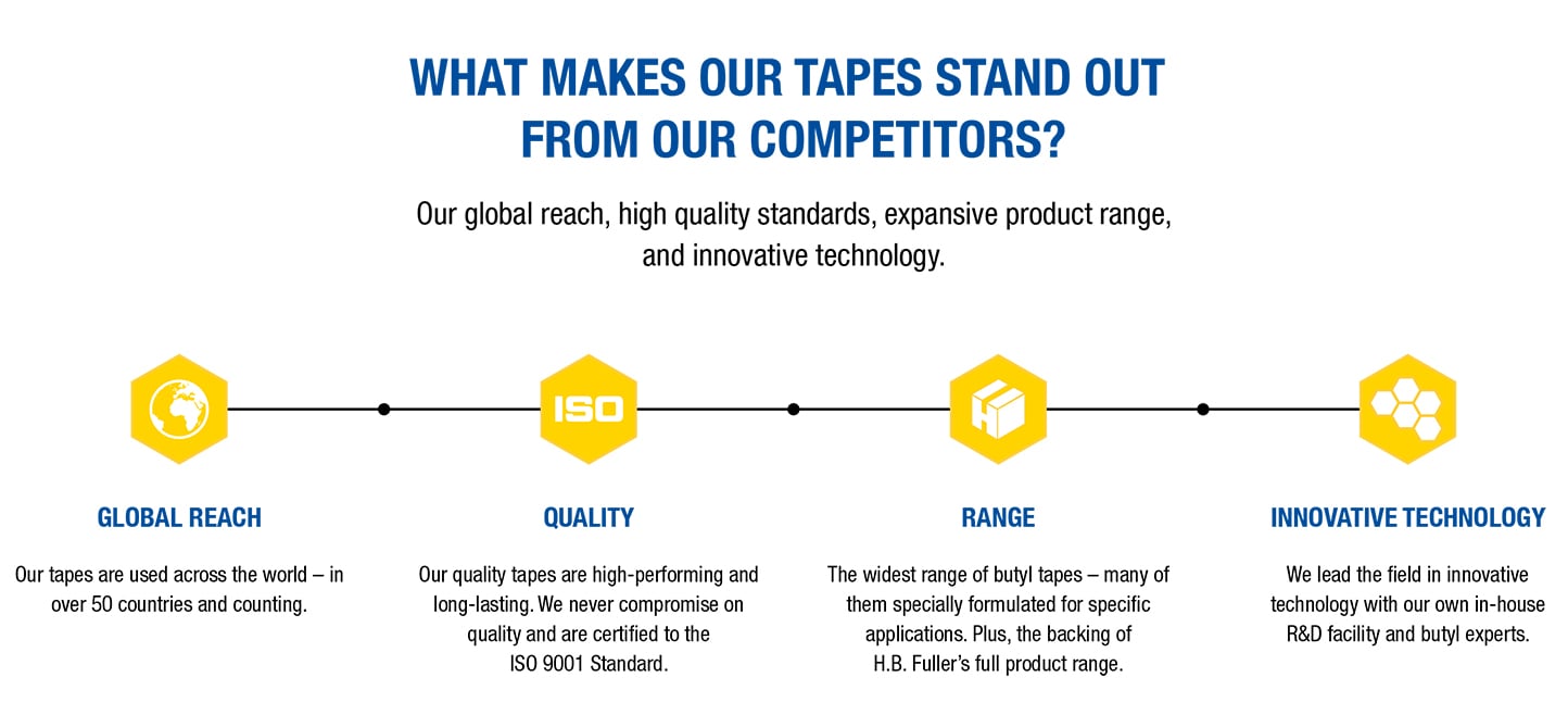 HS Butyl | Adhesives manufacturing company
