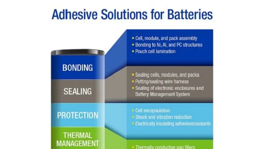 Adhesive Solutions for Batteries | Adhesives manufacturing company