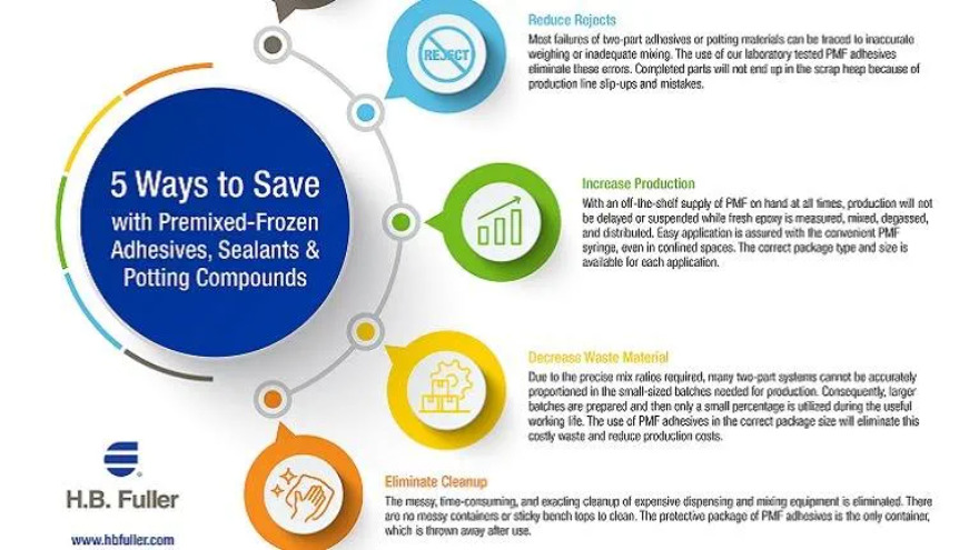 Ways to Save with Premixed Frozen Adhesives | Adhesives manufacturing ...
