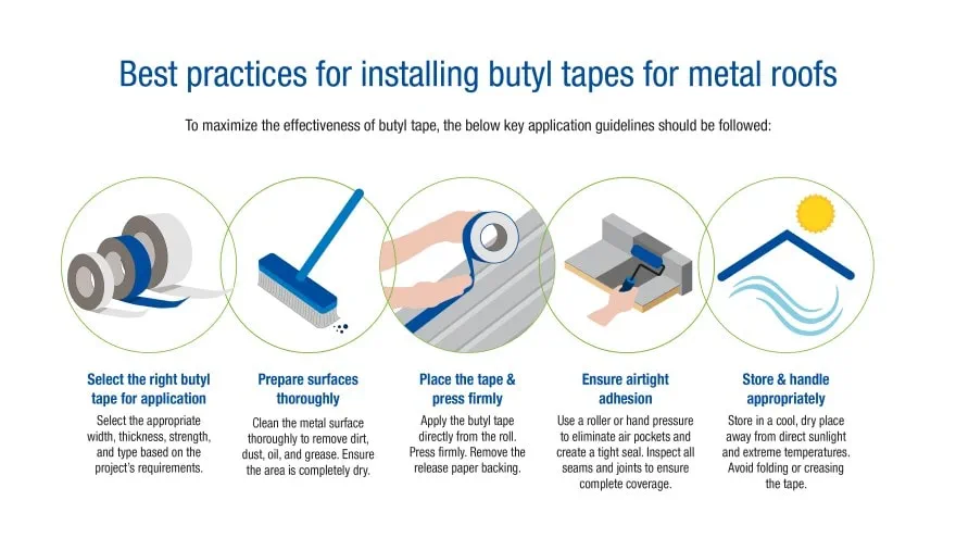 Best practices for installing butyl tapes for metal roofs | Adhesives ...