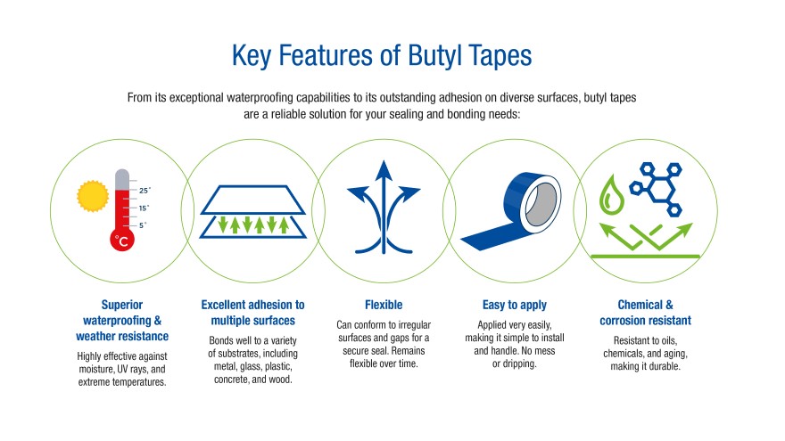 Key Features of Butyl Tapes | Adhesives manufacturing company