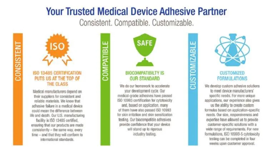 Your Trusted Medical Device Adhesive Supplier | Adhesives manufacturing ...