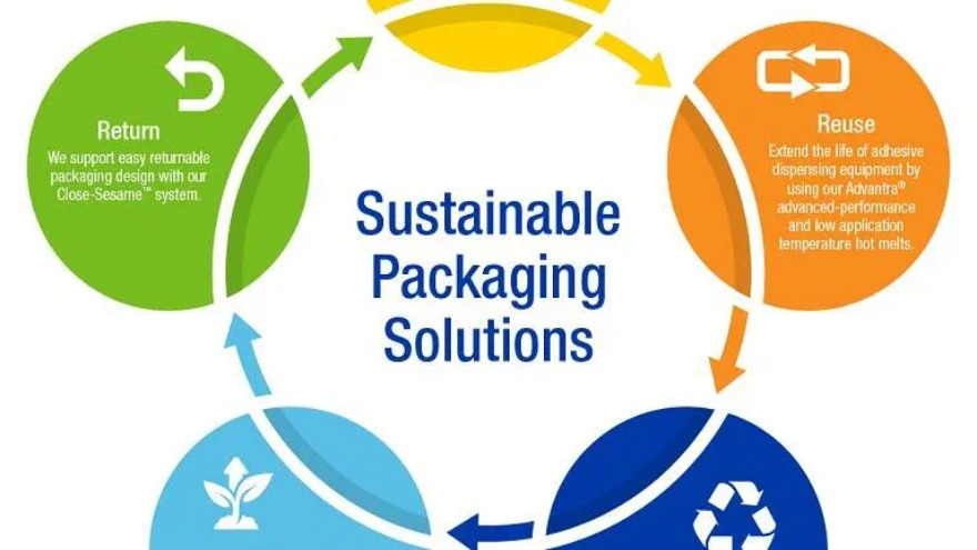 Sustainable Packaging Solutions | Adhesives manufacturing company